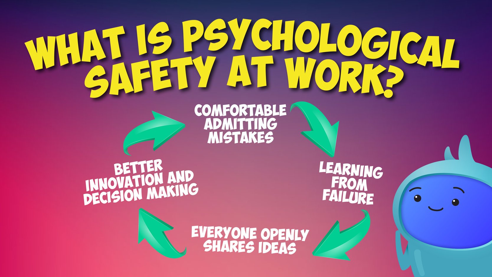 What is Psychological Safety at Work?